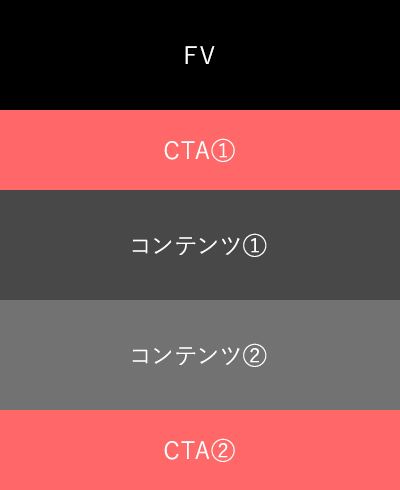 CTAボタンとは？ユーザーの目を引くデザインや設置方法、種類まで解説！ - ブルースクレイ・ジャパン