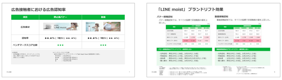 【LINE広告】Talk Head Viewってなに？概要や利用方法について - ブルースクレイ・ジャパン