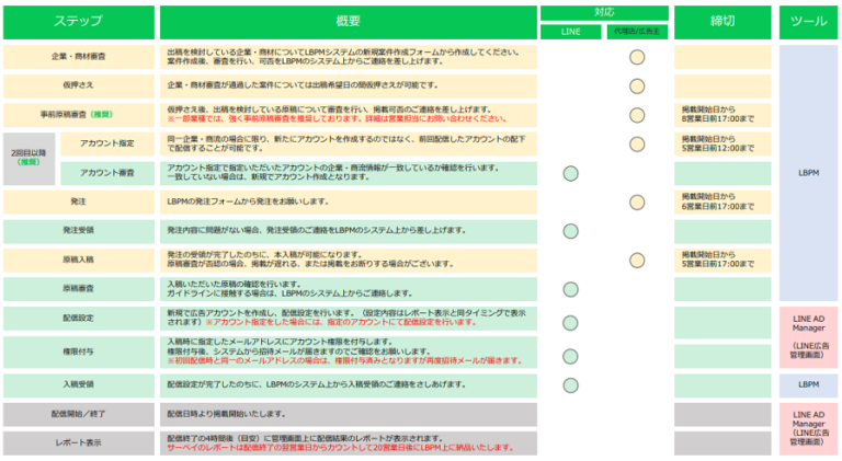 【LINE広告】Talk Head Viewってなに？概要や利用方法について - ブルースクレイ・ジャパン