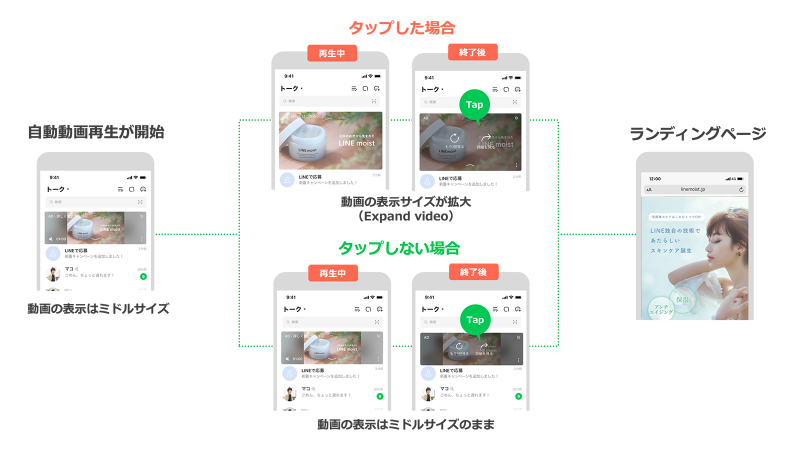 【LINE広告】Talk Head Viewってなに？概要や利用方法について - ブルースクレイ・ジャパン