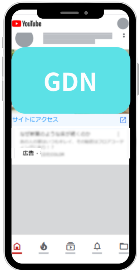 【初心者必読！】GDN(Googleディスプレイネットワーク)とは？YDAとの違いや配信面等について解説 - ブルースクレイ・ジャパン