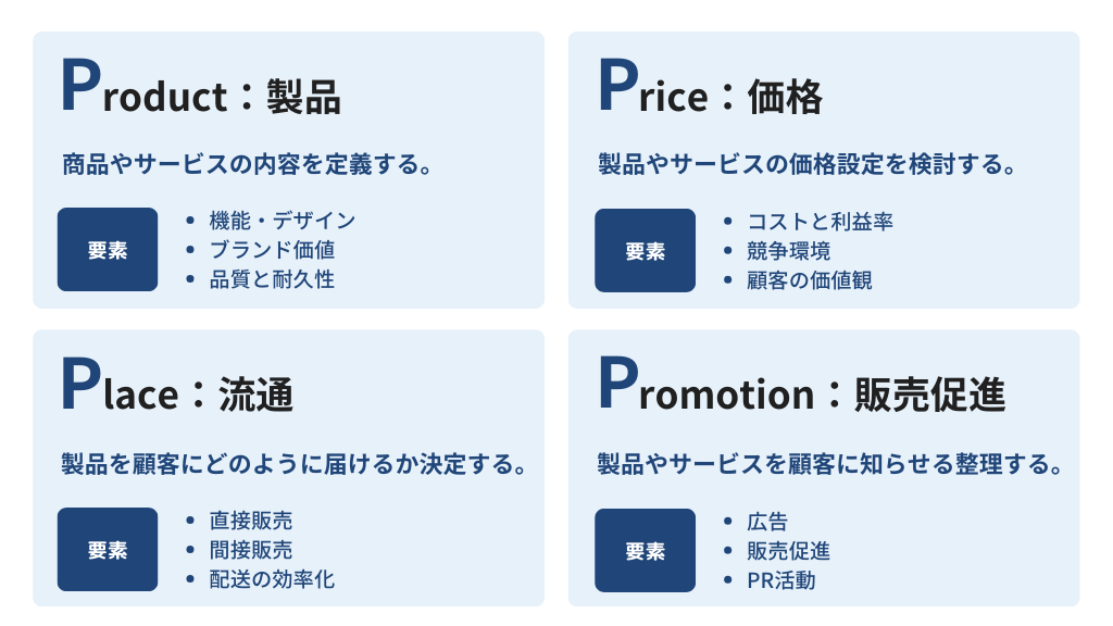 4P分析とは？基本から他フレームワークとの違い、活用事例まで徹底解説 - ブルースクレイ・ジャパン
